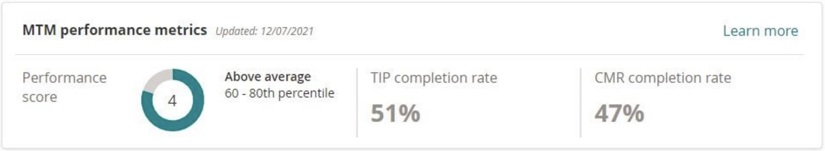 MTM Performance Metrics FAQ